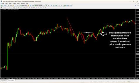 Head And Shoulders Pattern Free Download Trading Indicator For
