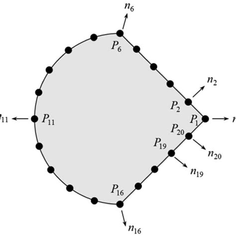 arbitrarily shaped plate discretized by 20 boundary nodes the arrows