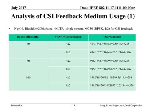 measurement report feedback in 11az ppt download