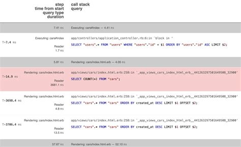 Ruby On Rails How To Optimize Performance And Speed Up Loading Data