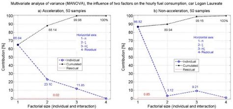 Viscoelastic Parameter Identification Based Structure Thermal Analysis Of Rubber Bushing