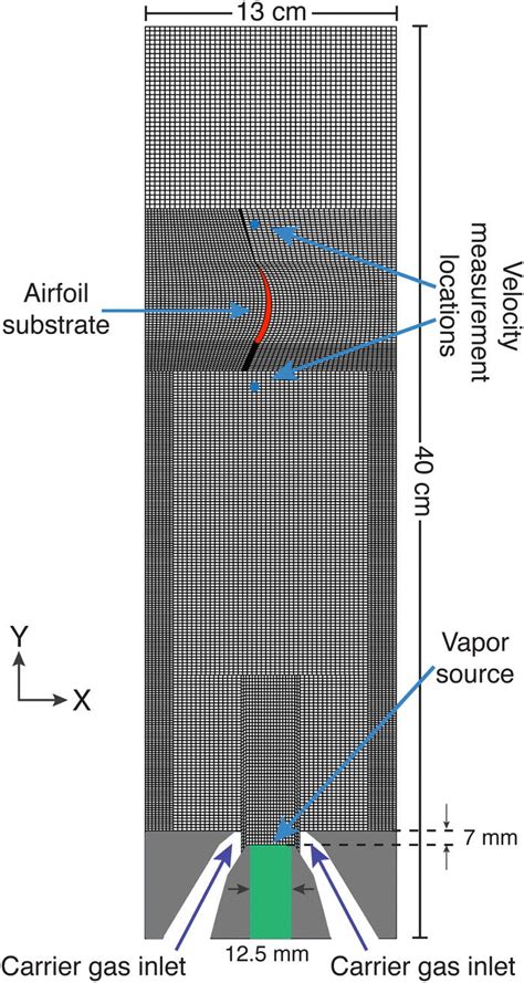color online schematic of dsmc simulation mesh containing 17 217