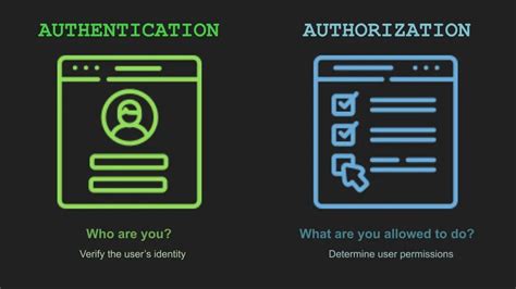 Maedeh Daroudi On Linkedin Authentication Authn Authentication In
