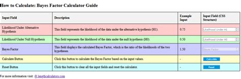 Bayes Factor Calculator Online Calculators