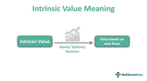 Intrinsic Value Meaning How To Calculate Examples Pros And Cons