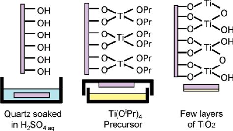 Figure 1 From Investigation Of Water Structure At The Tio2 Aqueous Interface Semantic Scholar