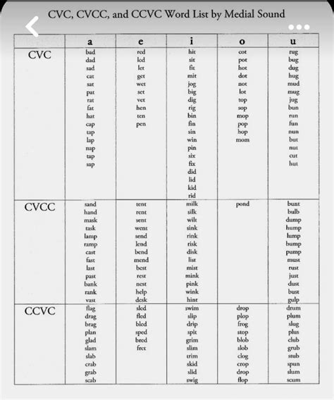 A Table With Words And Numbers On It