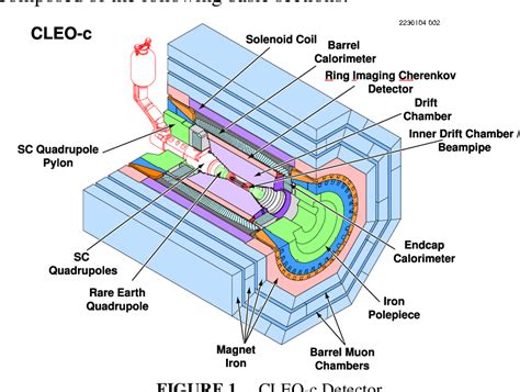 Figure 1 From Recent Cleo C Results Semantic Scholar