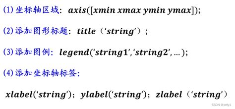 Matlab数学建模——画图matlab 怎么画0 Csdn博客