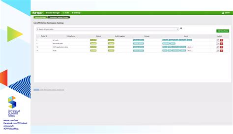 From Databases To Analytics Dashboards Setting Up Your Big Data