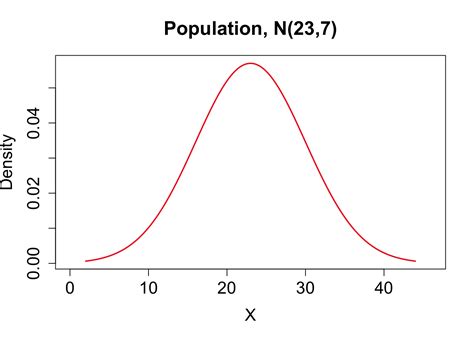Statistical Methods Exploring The Uncertain 5 1 Bootstrap Distributions