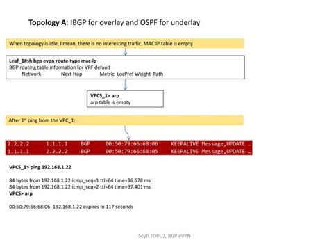 vxlan bgp evpn without myths and packet capture pptx computer