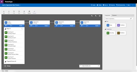 Salesforce And Microsoft Dynamics 365 The Ultimate Objective