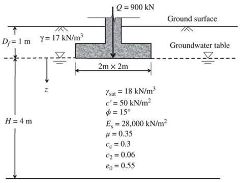 Solved Foundation Designa Square Shallow Foundation Is