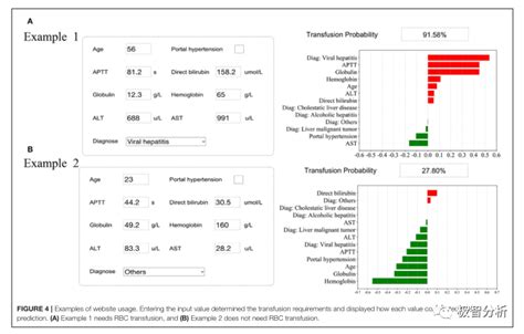 特征筛选 多模型比较 模型解释性 Frontiers In Medicine If 5 058 知乎
