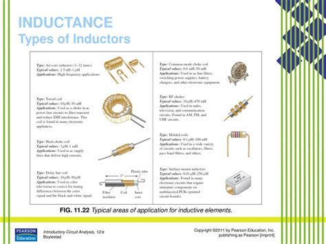 Basics Of The Inductor Its Classification Construction