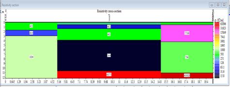 A Pseudo Section And Resistivity Section For Ves 1 3 And 4