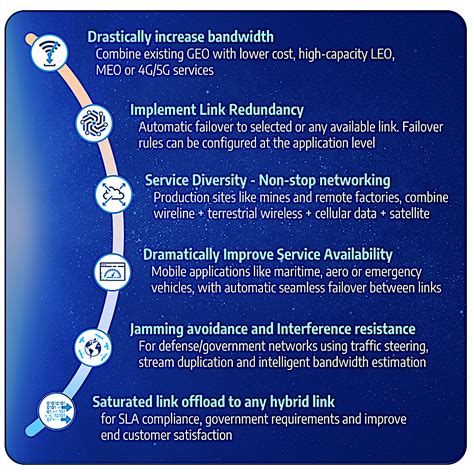 Xiplinks Leo Enhancement Features Optimize Capabilities For Multi