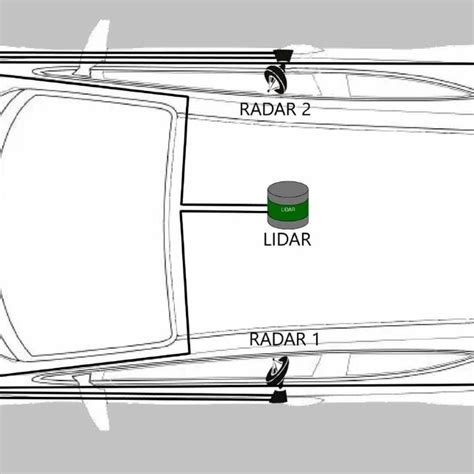 Autonomous Driving Simulation Setup Sensors On Board Measure The