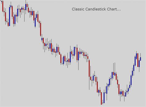 Renko Charts Explained Untapped Technical Analysis Potential