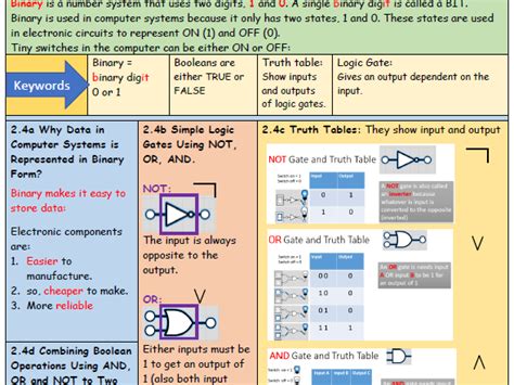 24 Computational Logic Summary Sheet With Quick Fire Questions