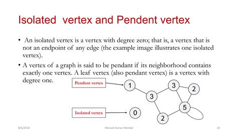 Graph Theory Ppt