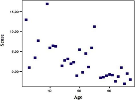 The Effects Of Transobturator Tape Surgery On Sexual Functions In Women With Stress Urinary