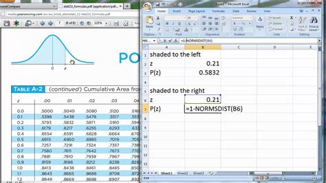 Normal Distribution Equation Excel