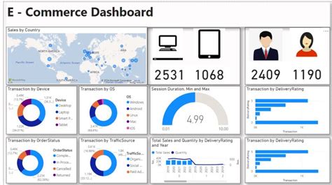 Romaan Halai On Linkedin Powerbi Dataanalytics Ecommerce Businessintelligence…
