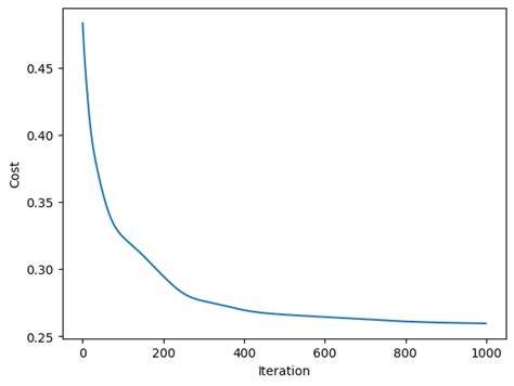 Binary Classification Using Pytket Qujax Pytket User Guide