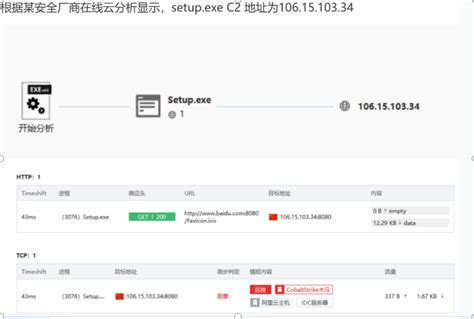 溯源（五）之攻击源的获取 溯源图得到攻击源 csdn博客
