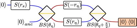 Figure 1 From Quantum Imaginary Time Evolution Algorithm For Quantum