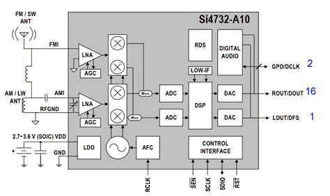 SI SI All Band Radio Receiver LW MW FM SW Radio All Band Receiver