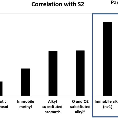 Correlation Of Different Structural Parameters Of Kerogen With True Hc Download Scientific