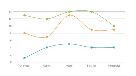 Excel Spline Chart Keski