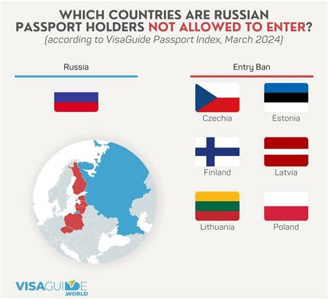 Countries That Dont Allow Russian Passport Holders Rmaps