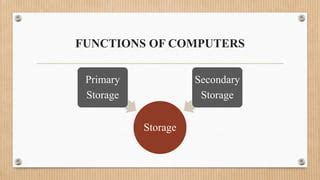 Definition Functions And Characteristics Of Computer Computer Generation PDF