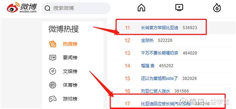 刚刚，长城汽车举报比亚迪，结果股价大跳水！ 5月25日， 长城汽车 举报 比亚迪 事件举国皆知，微博热搜 长城官方举报比亚迪”、 比亚迪回应被