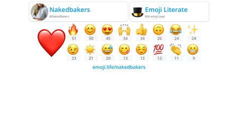 NakedBakers Emoji Life