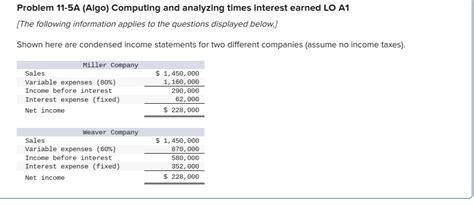 Solved Compute Times Interest Earned For Miller Company Chegg