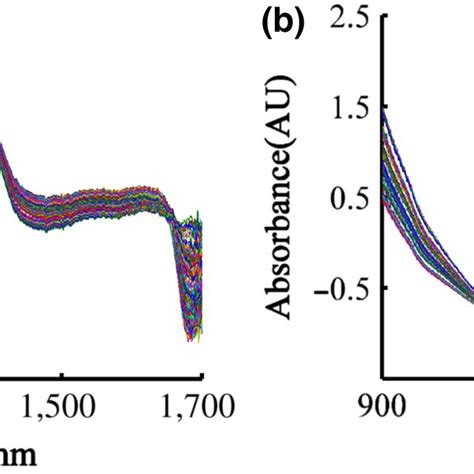Spectral Curves Of The Standard Normal Transformation Method With The