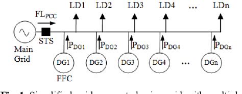 figure 1 from power sharing method for a grid connected microgrid with