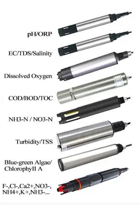 Immersion Ocems Online Continuous Effluent Monitoring System At ₹ 500000 Piece Water Quality