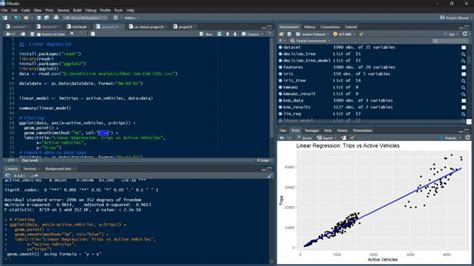 Roddam Jaswanthreddy On Linkedin Datascience Kmeans Linear