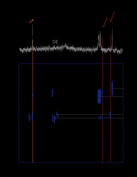Solid State Nmr Experiments Of A 20 Wt Hydrogel Sample A Overlay Download Scientific
