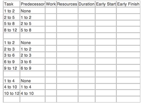 Map The Earliest Start Times For Each Activity To The Resource