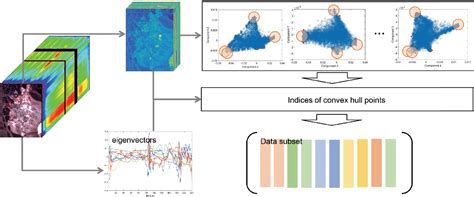 Figure 1 From Subspace Based Preprocessing Module For Fast