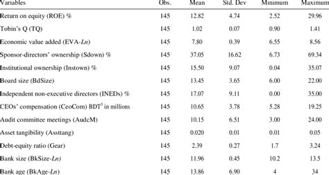 Descriptive Statistics For Continuous Variables Download Scientific Diagram