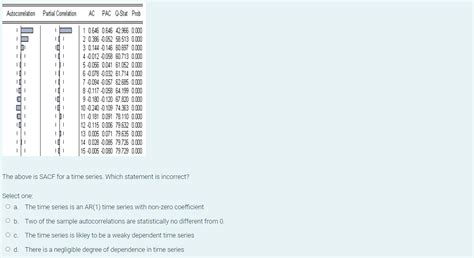 Solved Autocorrelation Partial Correlation Ac Pac Q Stat