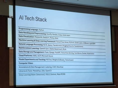 Harsh Sanghvi On Linkedin Machinelearning Mlconnect